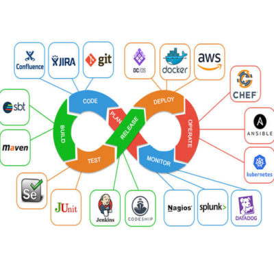 Cloud Computing Services in Malaysia | Cloud Infrastructure Services